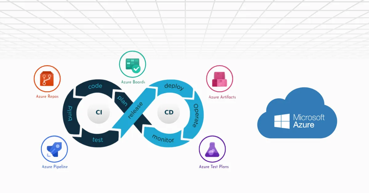 Azure Pipelines CI/CD Guide: Build, Test & Deploy Like a Pro